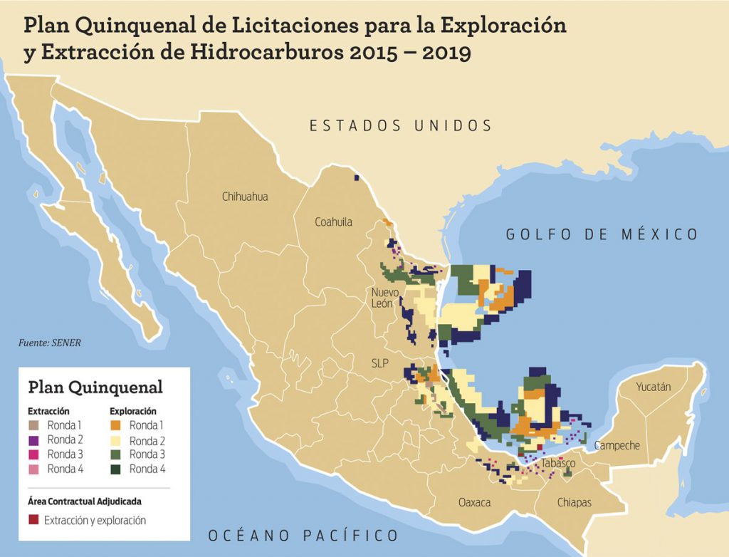especialización | Petroquimex